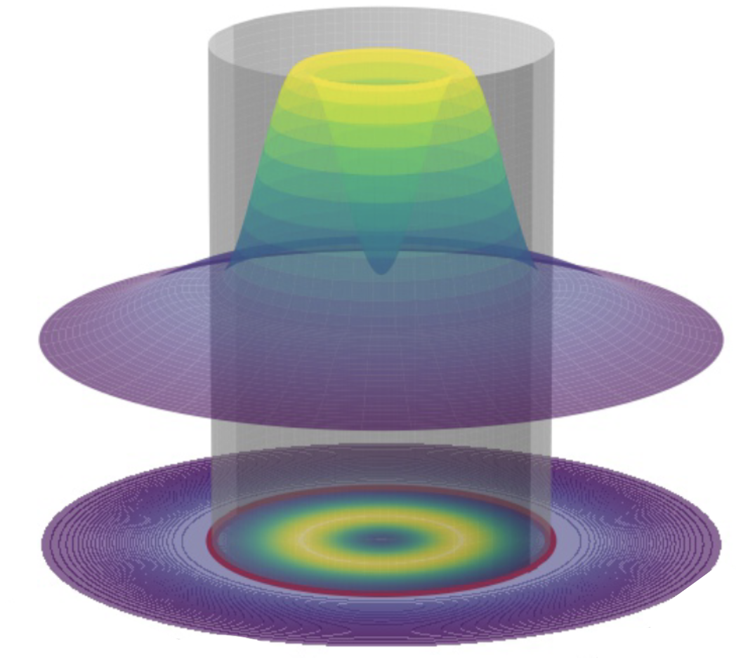 Automated Data Driven Reconstruction Of Physical Properties Fs